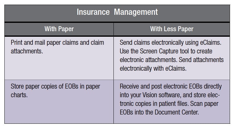 Guide to Going Paperless